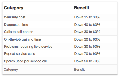 Qualtech Systems » Overview-table